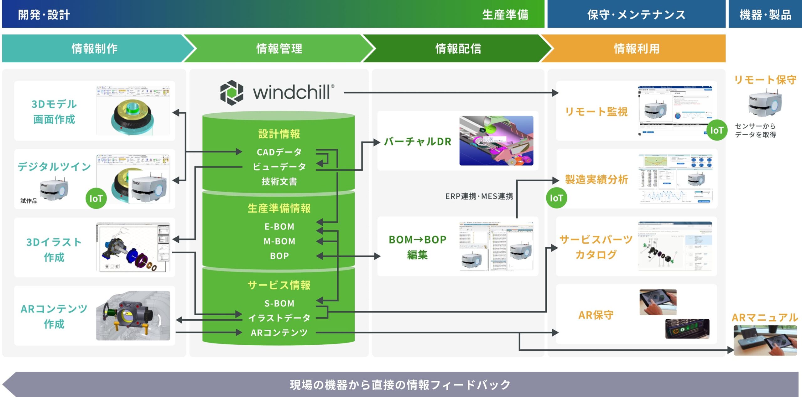 PLM | 株式会社ゼネテック